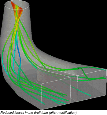 Creating potential revenue gains with CFD simulations