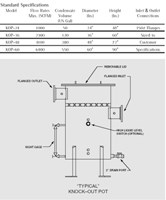 Solid Waste Product Showcase