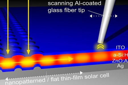 Light Propagation In Solar Cells Made Visible