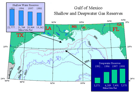 Largest Oil Reserves Drop in Over 50 Years
