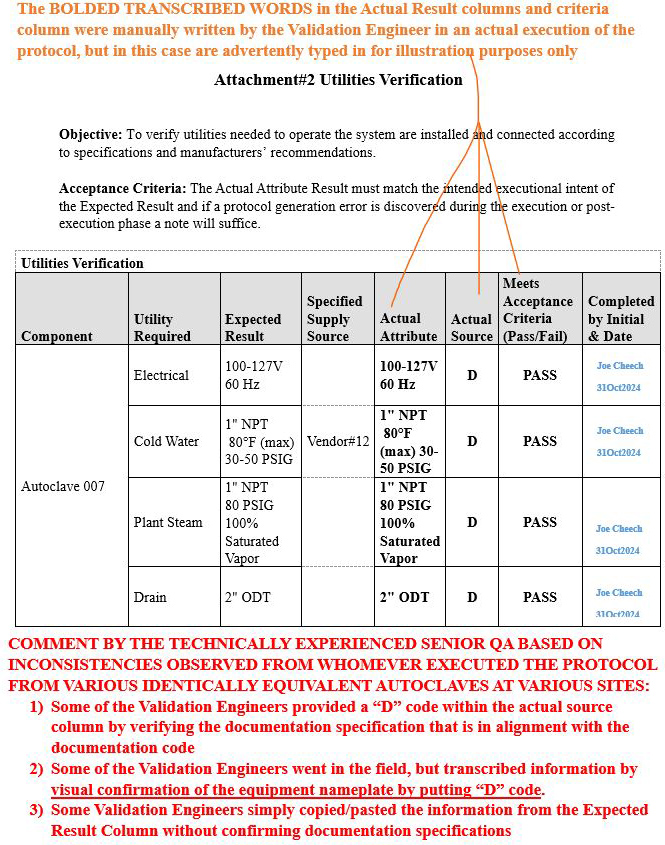 Computer Systems Validation Pitfalls Part 3 Execution Inconsistencies Computer Systems Validation Pitfalls Part 3 Execution Inconsistencies