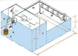 Humidification System Schematic