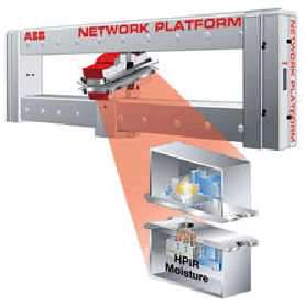 ABB To Deliver Automation And Electrical Systems For Paper Mill In ...