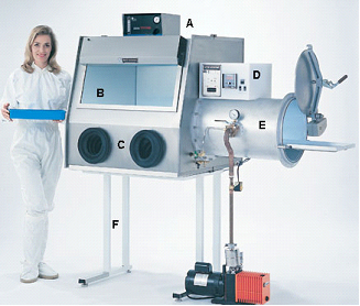 Stainless Steel Glove Box, Series 400