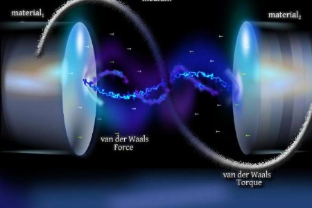 Open-Science van der Waals Interaction Calculations Enable Mesoscale ...