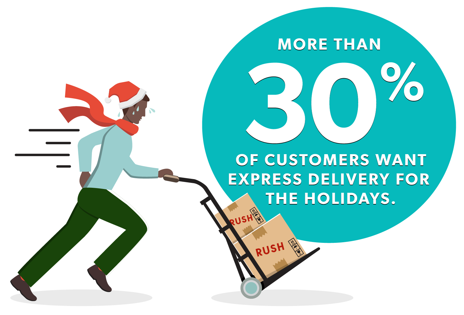 Holiday Ready Top Retailers Ramp Up Same-Day Delivery Nationwide