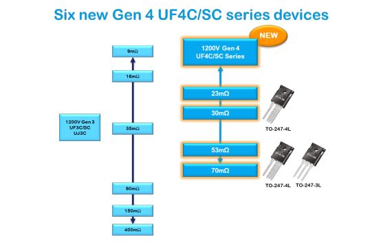 1200VGen 4 SiC FETs With Industry-Best Performance Delivers Optimal Sic Power Solutions To High ...