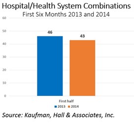 Number Of Hospital Transactions Down Slightly In First Half Of 2014 ...