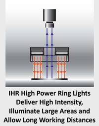 New High Power Machine Vision LED Ring Lights At LDDLIGHT.com