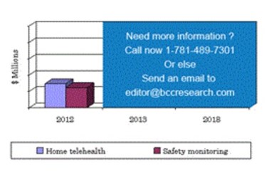 BCC Research Publishes A New Report On Global Markets For Long-Term And ...