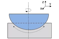 PI (Physik Instrumente)
