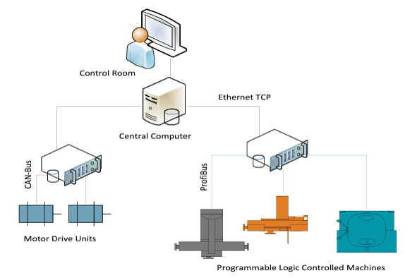 Effective Design Techniques For Signal And Power Supply Isolation