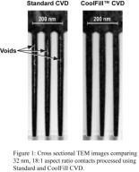 Novellus' CoolFill CVD Process Advances Tungsten Fill For Sub-32nm High ...
