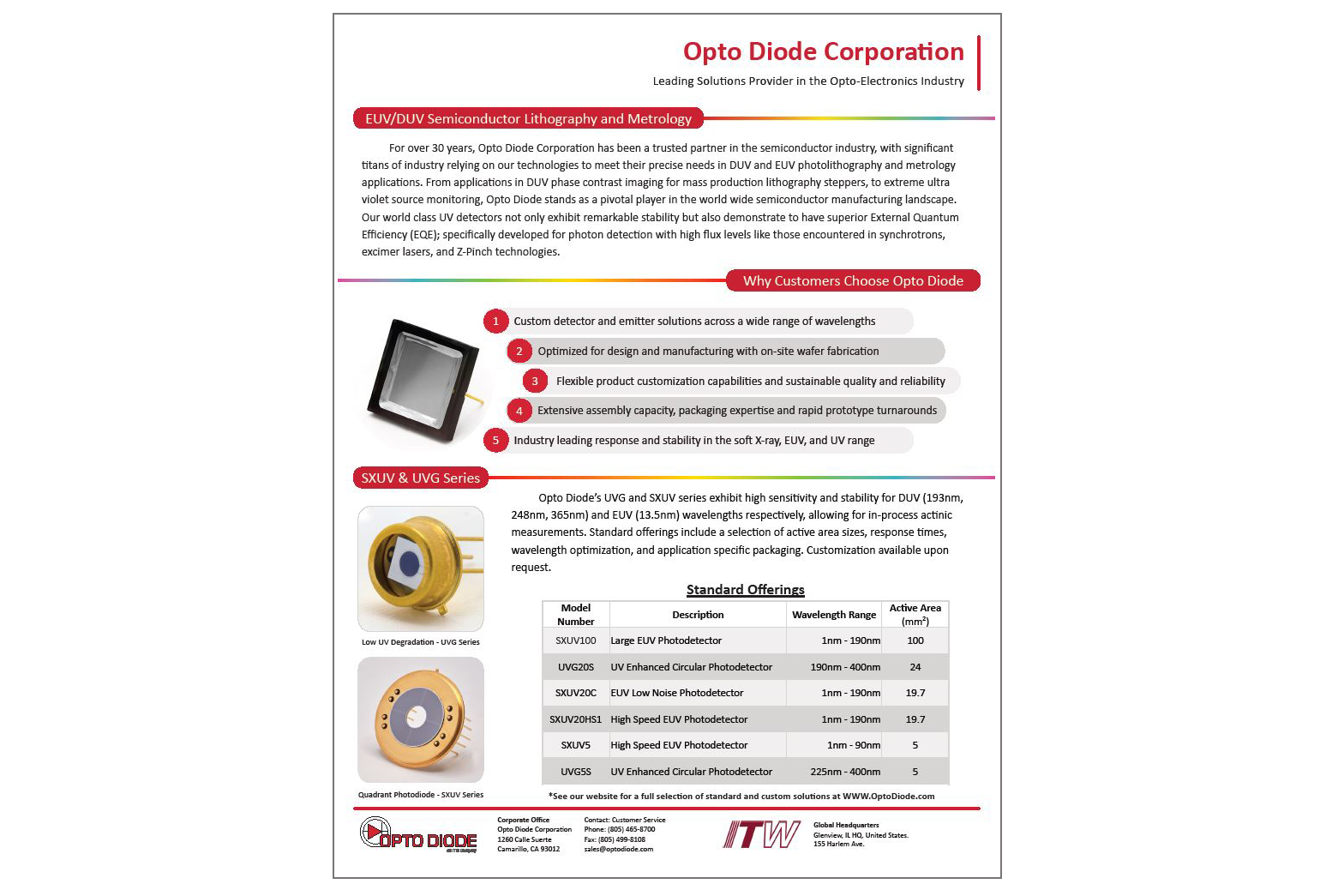 Detector Solutions For EUV/DUV Lithography And Metrology