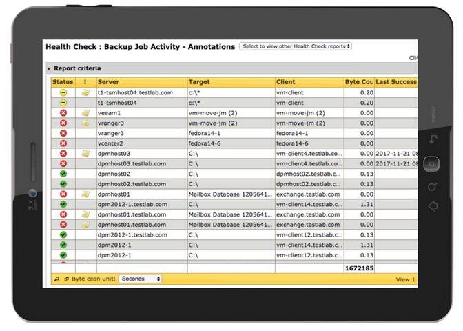 Reducing Backup Failure Rates By 72%