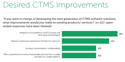 CTMS Benchmarking And Market Dynamics