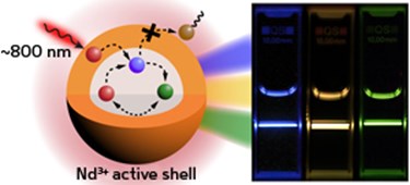 Nanoparticles With A Core-Shell Structure Can Minimize The Overheating ...