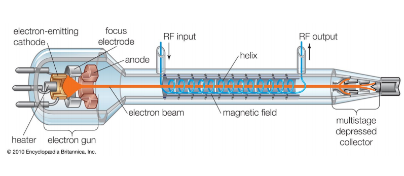 A Comparative Review Of GaN LDMOS And GaAs For RF And Microwave ...