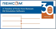 Remcom -- Electromagnetic Simulation Software