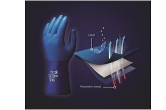 Globus Launches First Breathable And Waterproof Polyurethane Glove From ...