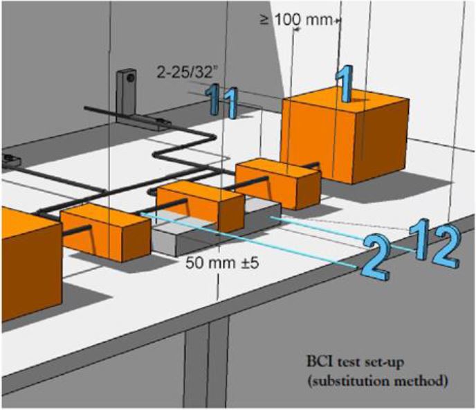Conducted Immunity Test System For BCI And TWC Methods Of Automotive ...