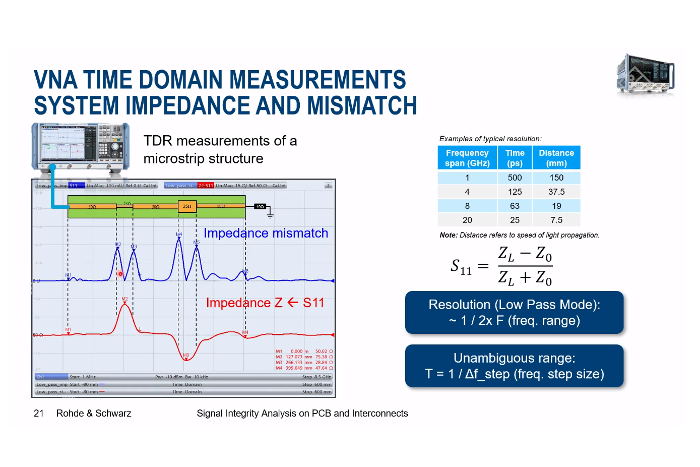 Webinar Signal Integrity Analysis On PCB And Interconnects