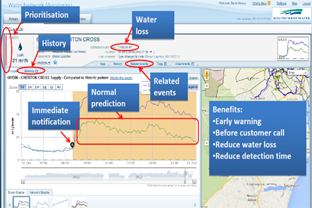 Understanding The Value of Instrumentation In The Water Industry