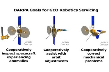 Insights To Guide Creation Of Robotic Satellite-Servicing Capabilities ...