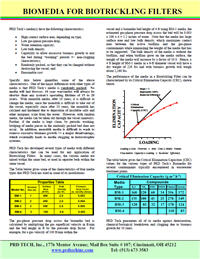 Technical Note: Biomedia For Biotrickling Filters