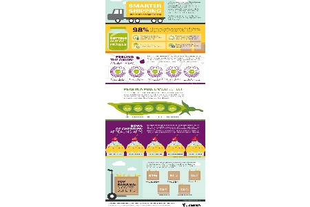 Zebra Technologies Commissioned Study Finds Internet Of Things Vital To ...