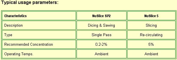 Wafers & Sliders: Slicing, Dicing, Sawing