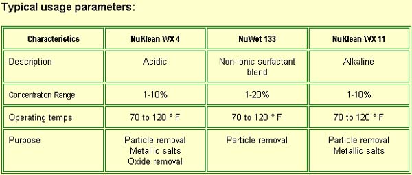 Post CMP Cleaning: Aqueous Cleaning of Al, Cu & W wafers