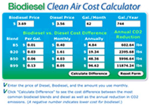 REV Biodiesel Launches Clean Air Calculator Application