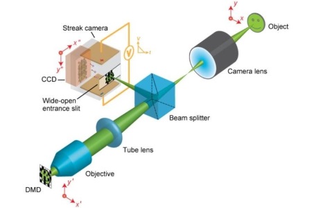 Meet The World's Fastest 2D Camera