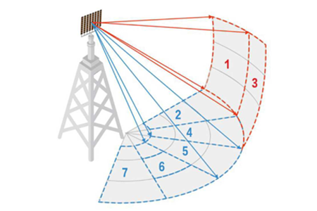 5G RS Monitoring Receivers