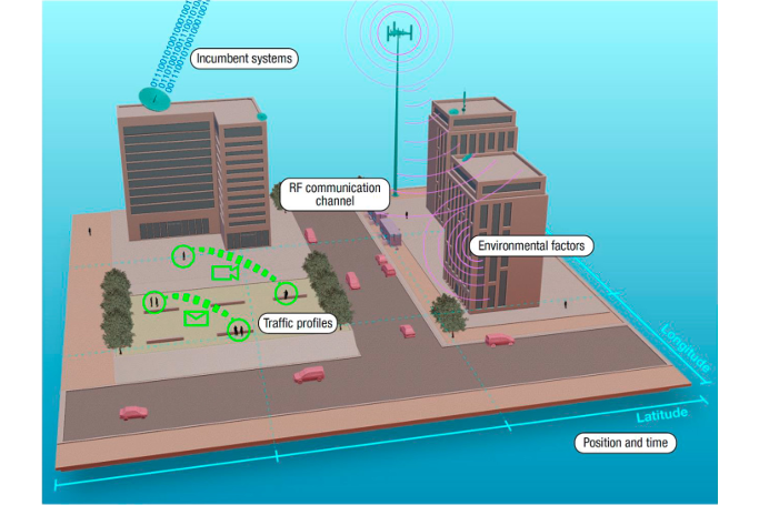 Testing For Coexistence In Crowded And Contested RF Environments