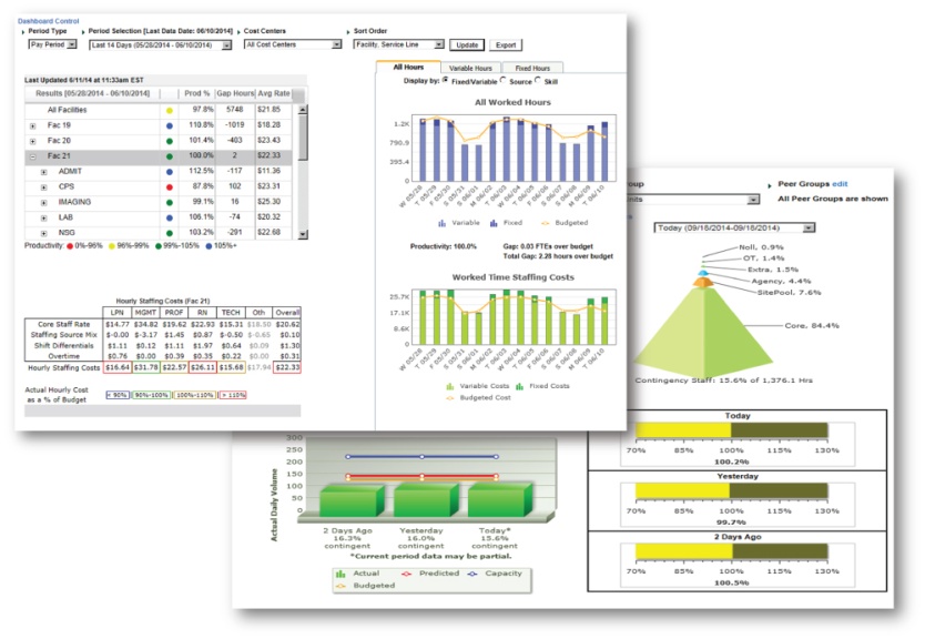 Predictive Analytics And Business Intelligence What Every Provider ...