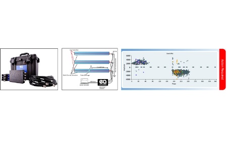 New CableData Collector Finds Defects In LIVE Cables