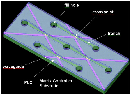 Alcatel's new OXC leverages bubble technology