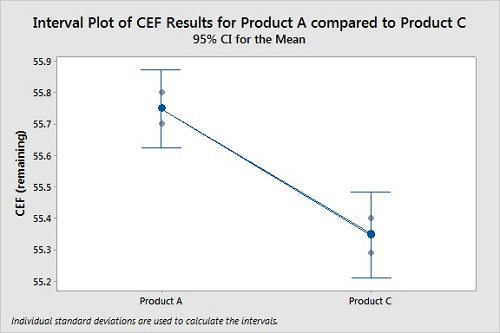 Cleaning Process Development Cleanability Testing And “Hardest-To-Clean ...