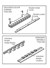 Advantages Of Quick Change Tooling For Liquid Filling Systems