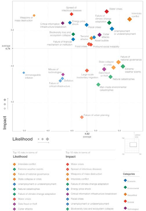 The Resilient Year 7 Trends To Watch In 2016