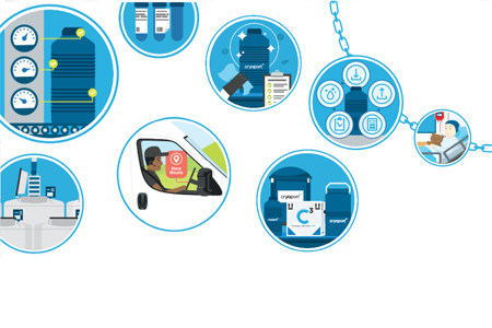 The Most Comprehensive Supply Chain Solutions For The Life Sciences ...