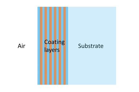 How Does An Interference Filter Work