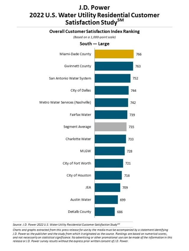 Inflation Turns Water Into Whine: Customer Satisfaction With Water ...
