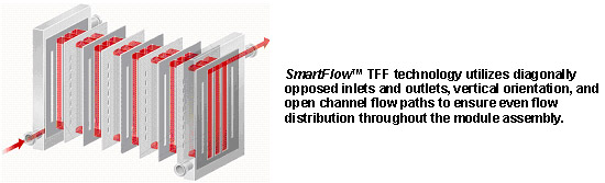 NCSRT Introduces OPTISEP® 11000 For Cell Harvest