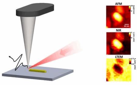 Terahertz Spectroscopy Now Possible At The Nanoscale