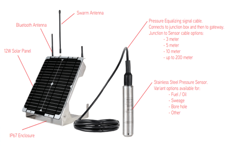 Water Level Monitoring Solution