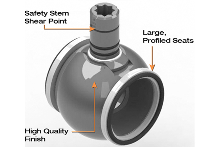 Thermoplastic Valves Come With Benefits And Considerations