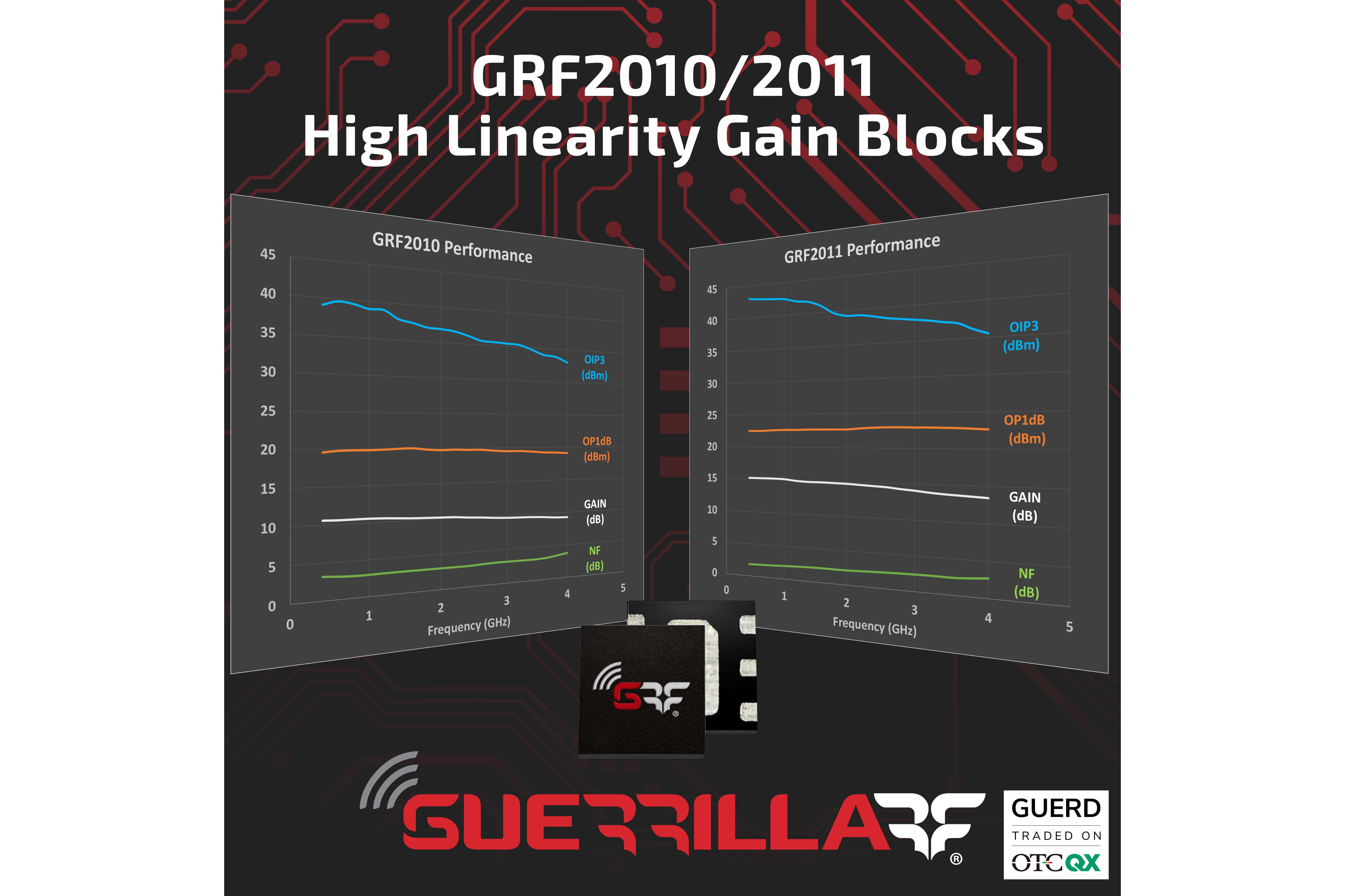 GRF Adds To High Linearity Gain Block Portfolio Extending Coverage To ...